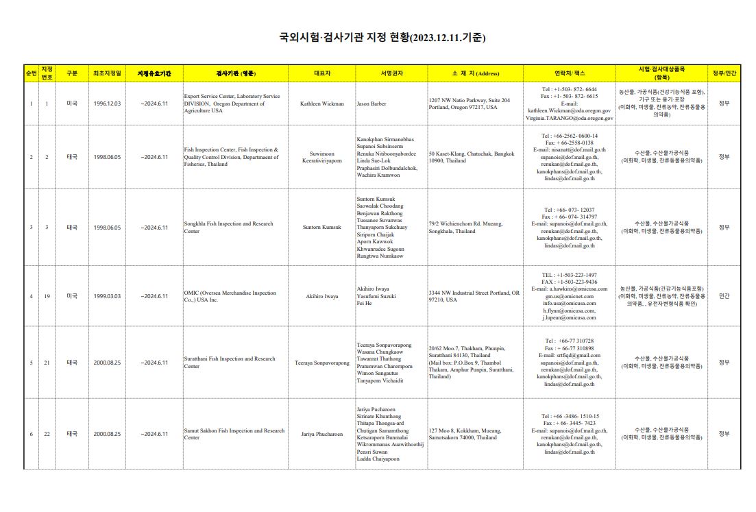 건강기능식품교육센터